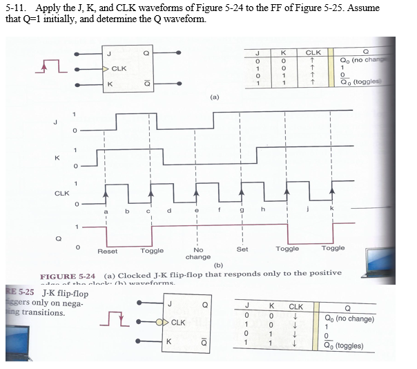 Solved 5 11 Apply The J K And Clk Waveforms Of Figure