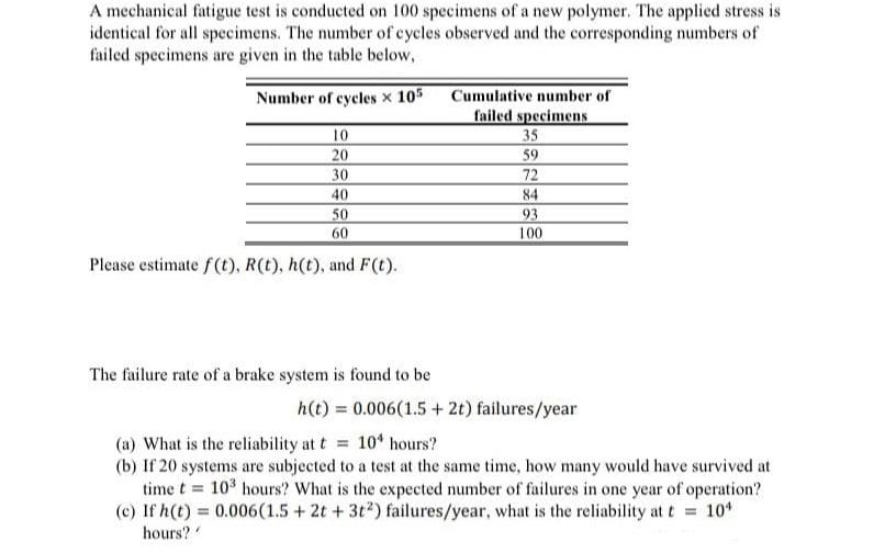 Solved A mechanical fatigue test is conducted on 100 | Chegg.com