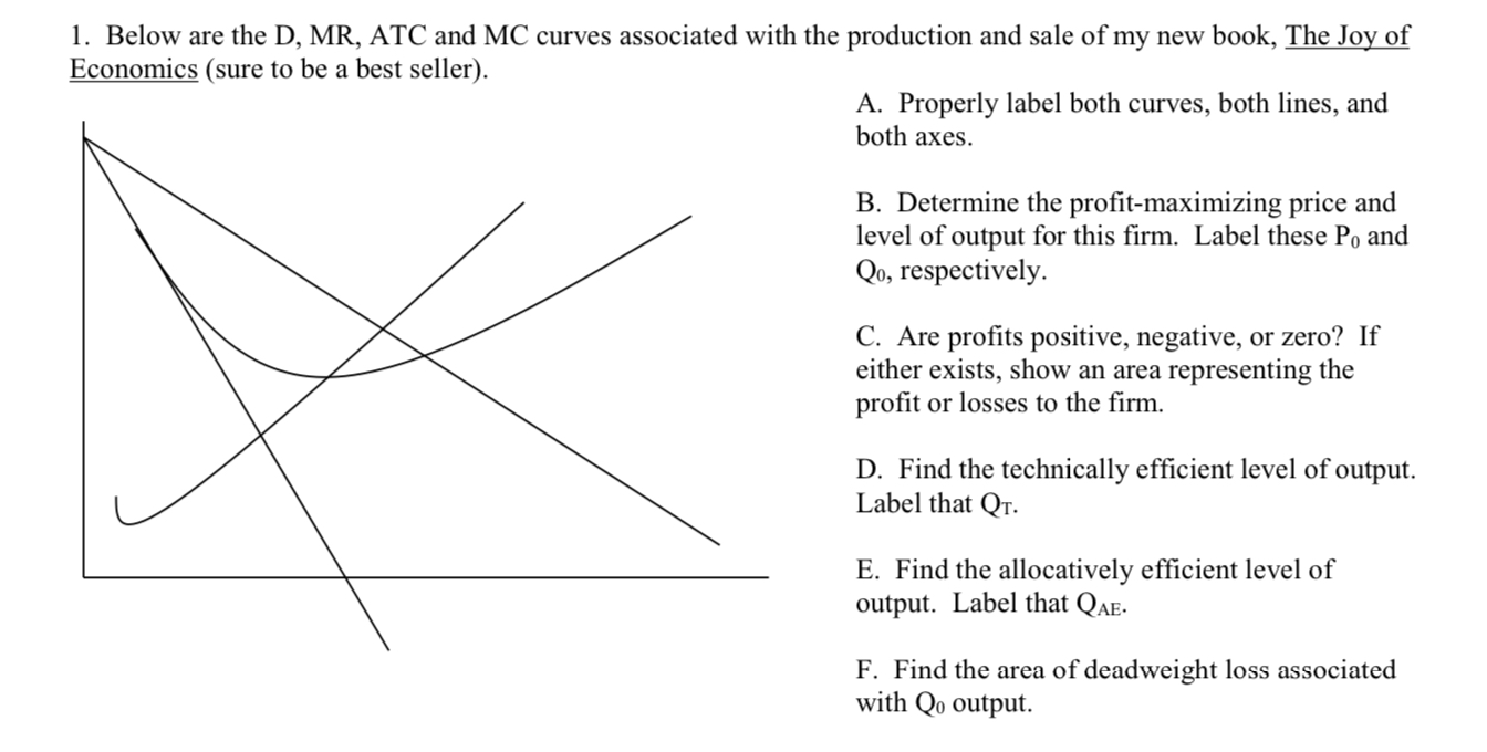 Solved 1. Below are the D, MR, ATC and MC curves associated | Chegg.com