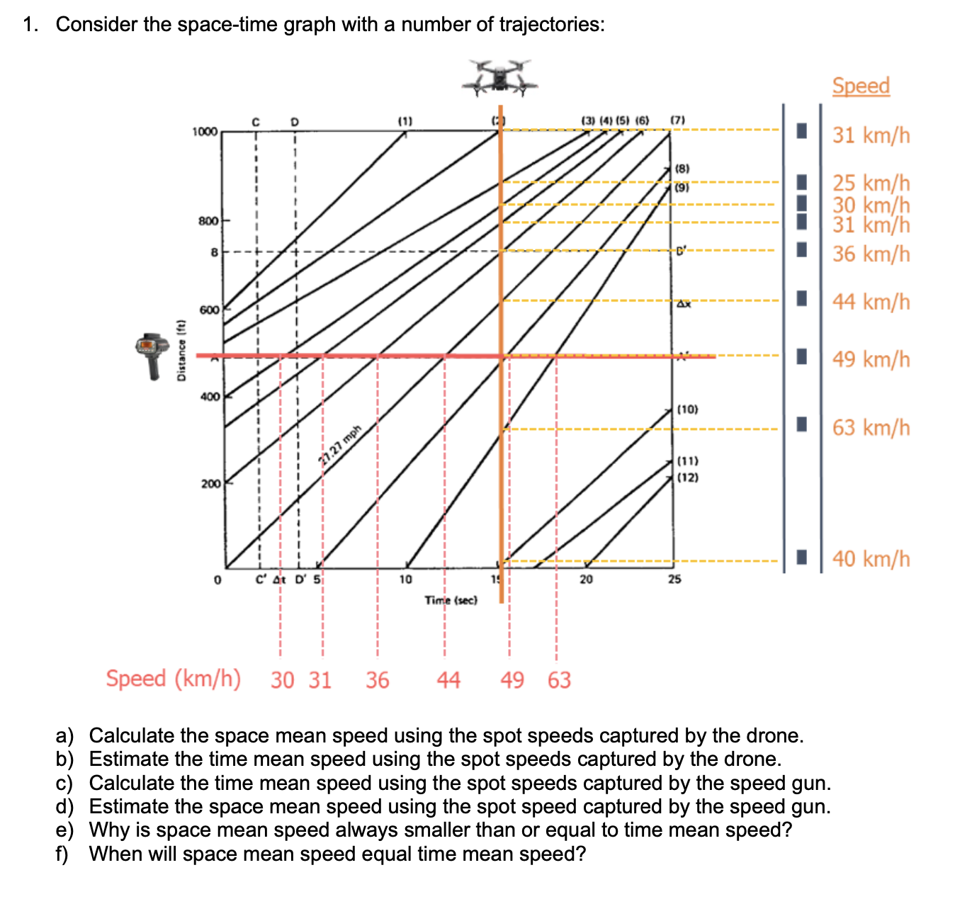 1 ﻿consider The Space Time Graph With A Number Of