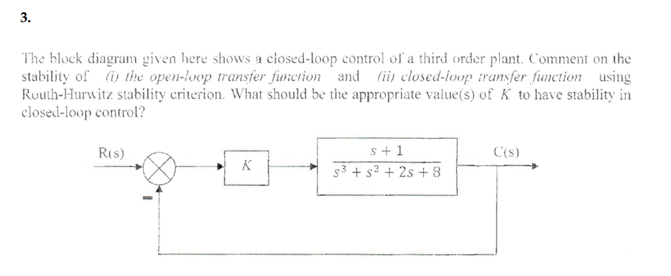 Solved The block diagram given here shows a closed-loop | Chegg.com