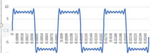Solved Please solve the following problem:Make a program | Chegg.com