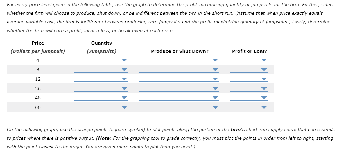Solved For every price level given in the following table, | Chegg.com