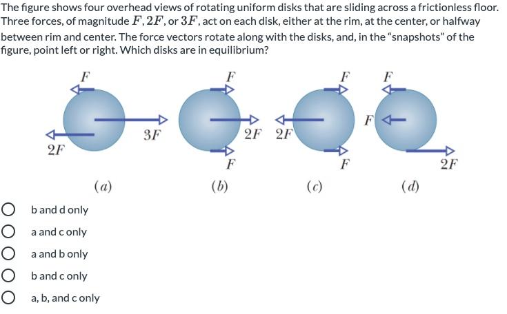 Solved The figure shows four overhead views of rotating | Chegg.com