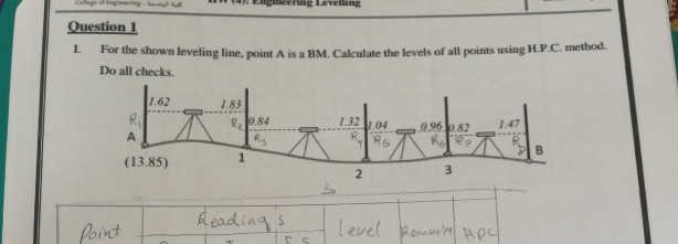 Solved nng Levelling Question 1 I. For the shown leveling | Chegg.com
