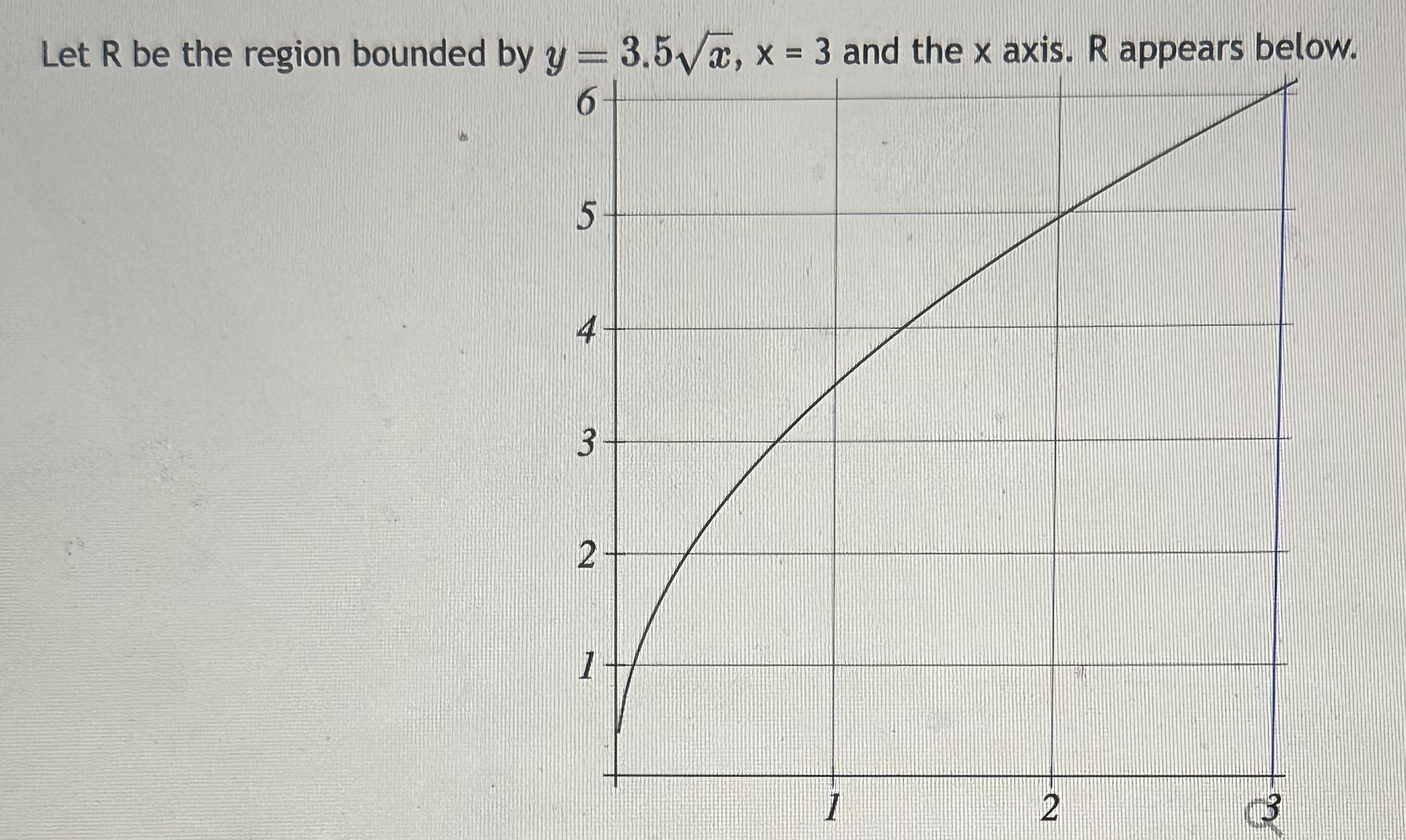 Solved Let R be the region bounded by y = 3.5(srt x), × = 3 | Chegg.com