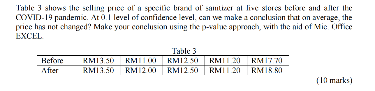 Solved Table 3 shows the selling price of a specific brand | Chegg.com