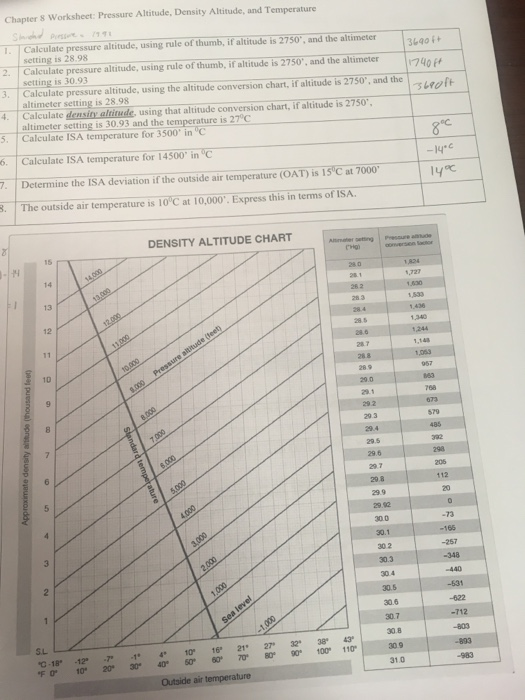 Solved Chapter 8 Worksheet: Pressure Altitude, Density | Chegg.com