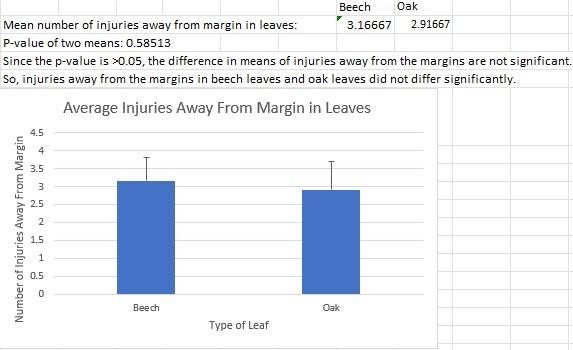 1. Identify trend from the graph. Generate a | Chegg.com