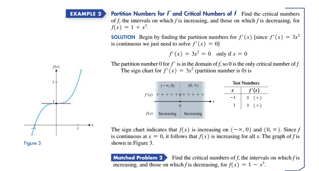 Solved EXAMPLE 1 = Finding Intervals on Which a Function Is | Chegg.com