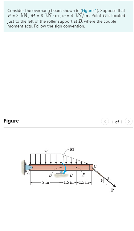 Solved Consider the overhang beam shown in (Figure 1). | Chegg.com