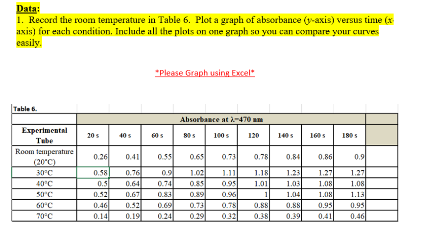 Solved Data: 1. Record the room temperature in Table 6. Plot | Chegg.com