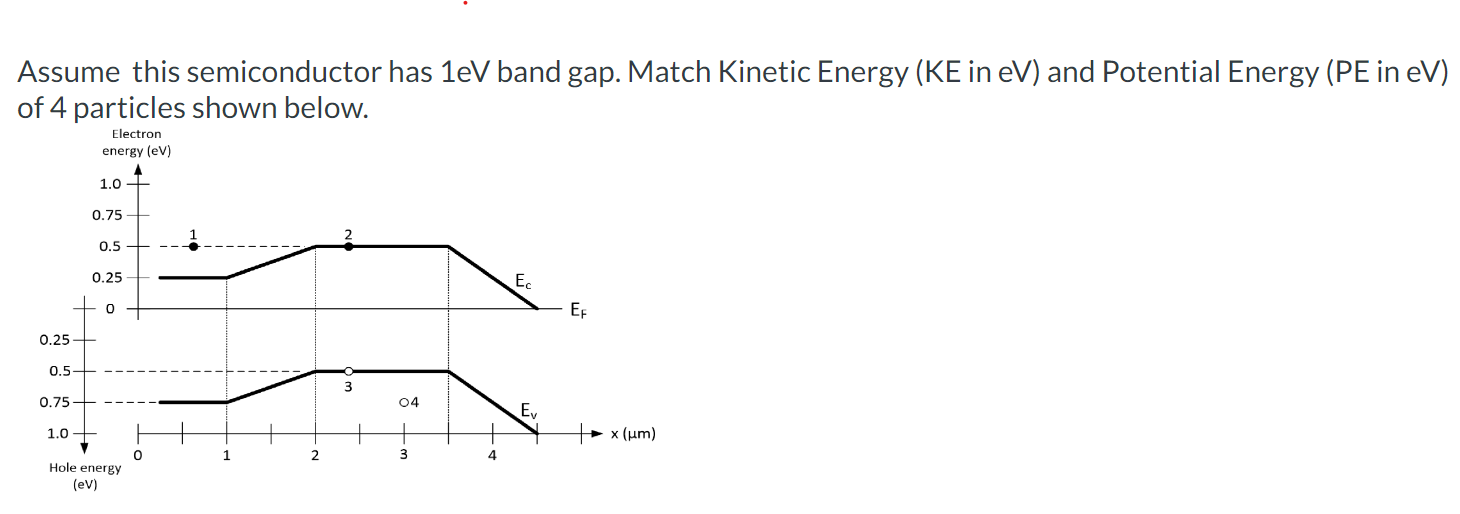 Solved PE Of Electron 2 PE of Electron 1 KE of Electron | Chegg.com