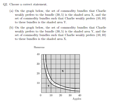 Solved Q2. Choose a correct statement. (a) On the graph | Chegg.com