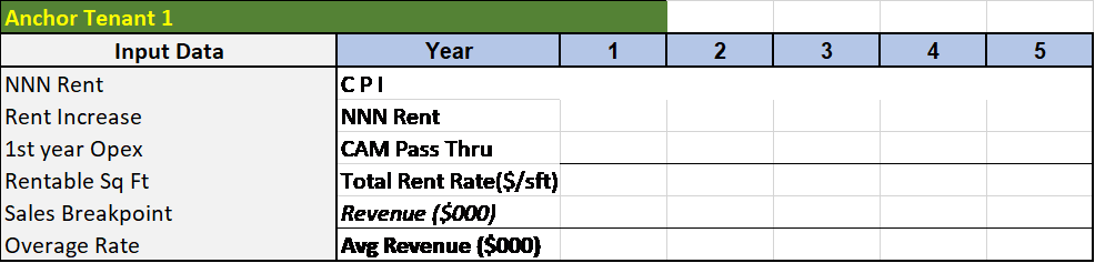 Cleveland Cavaliers Tower Properties has signed a | Chegg.com