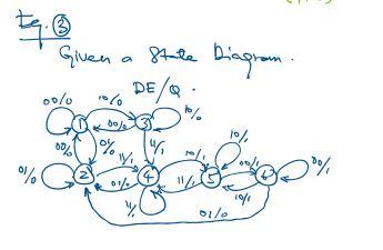 1) Draw the primitive flow table based on the | Chegg.com