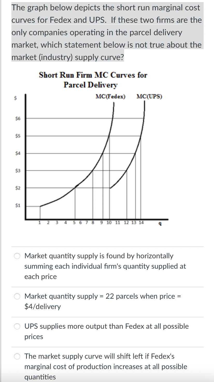 Solved The graph below depicts the short run marginal cost | Chegg.com