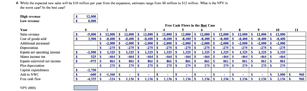 Solved Complete the steps below using cell references to | Chegg.com