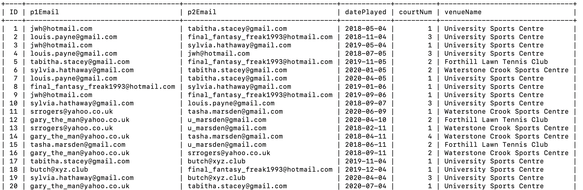 Solved i have two tables, sets and matches, as part of a | Chegg.com