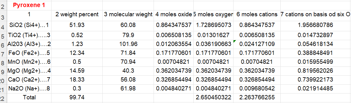 Calculate the pyroxene components En, Fs, and Wo and | Chegg.com