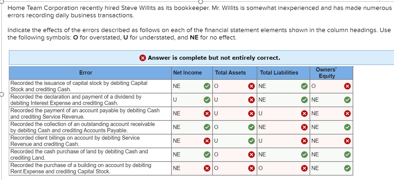 Solved Home Team Corporation recently hired Steve Willits as | Chegg.com