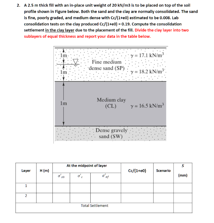 Solved 2. A 2.5 m thick fill with an in-place unit weight of | Chegg.com