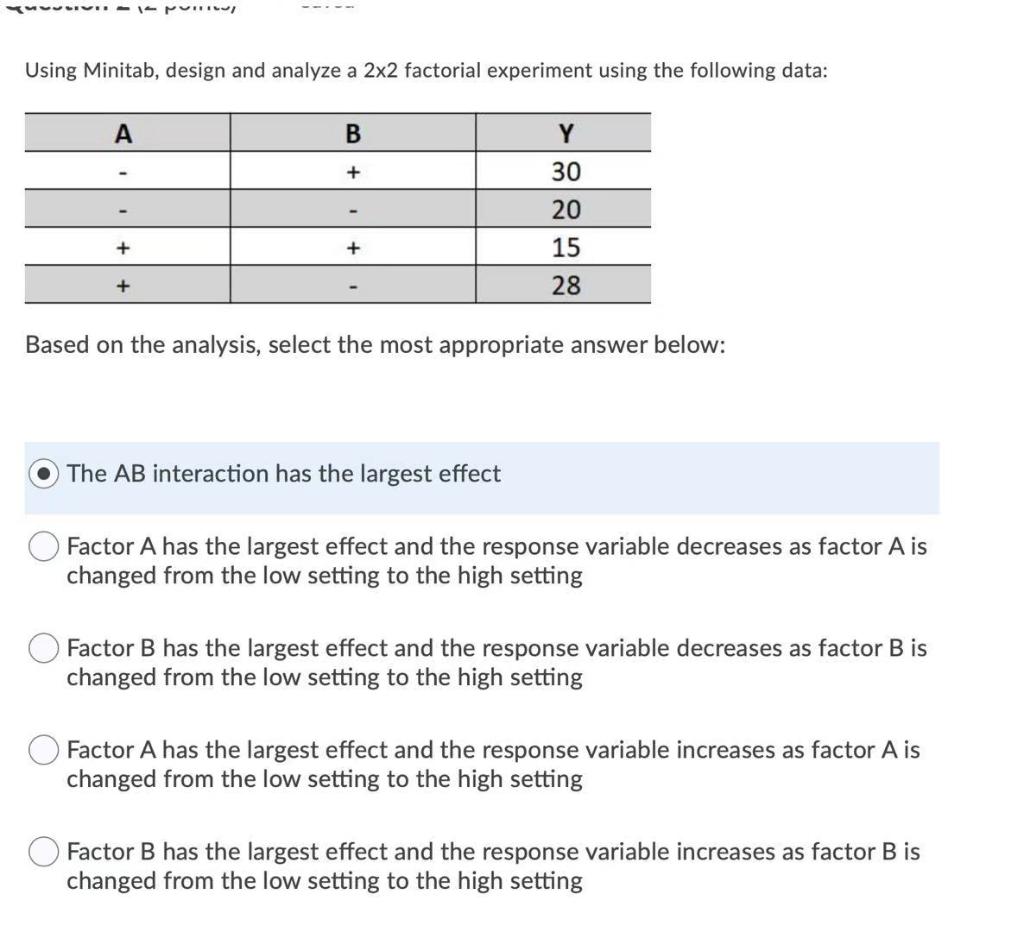 Solved Using Minitab Design And Analyze A 2x2 Factorial