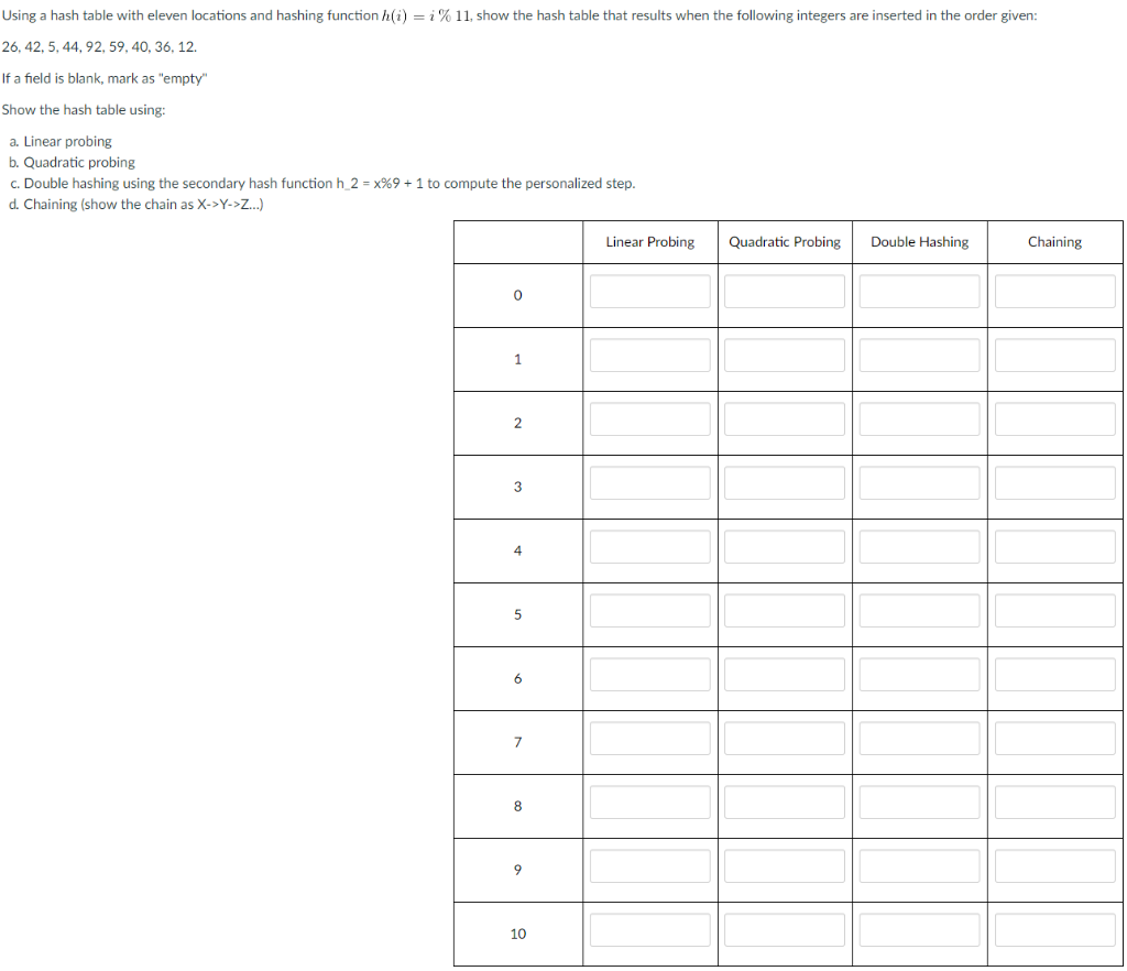 Solved 1 Consider The Following Hashing Situation The Hash