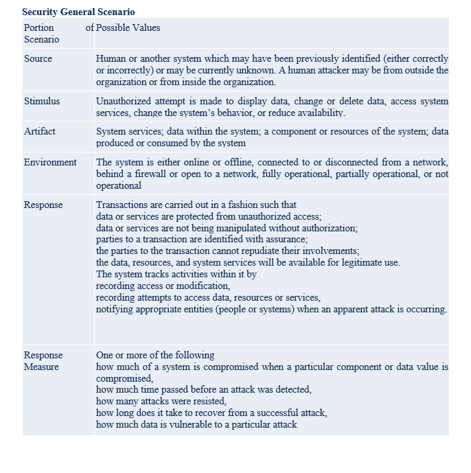 Do the Following: Consider the following scenarios. | Chegg.com