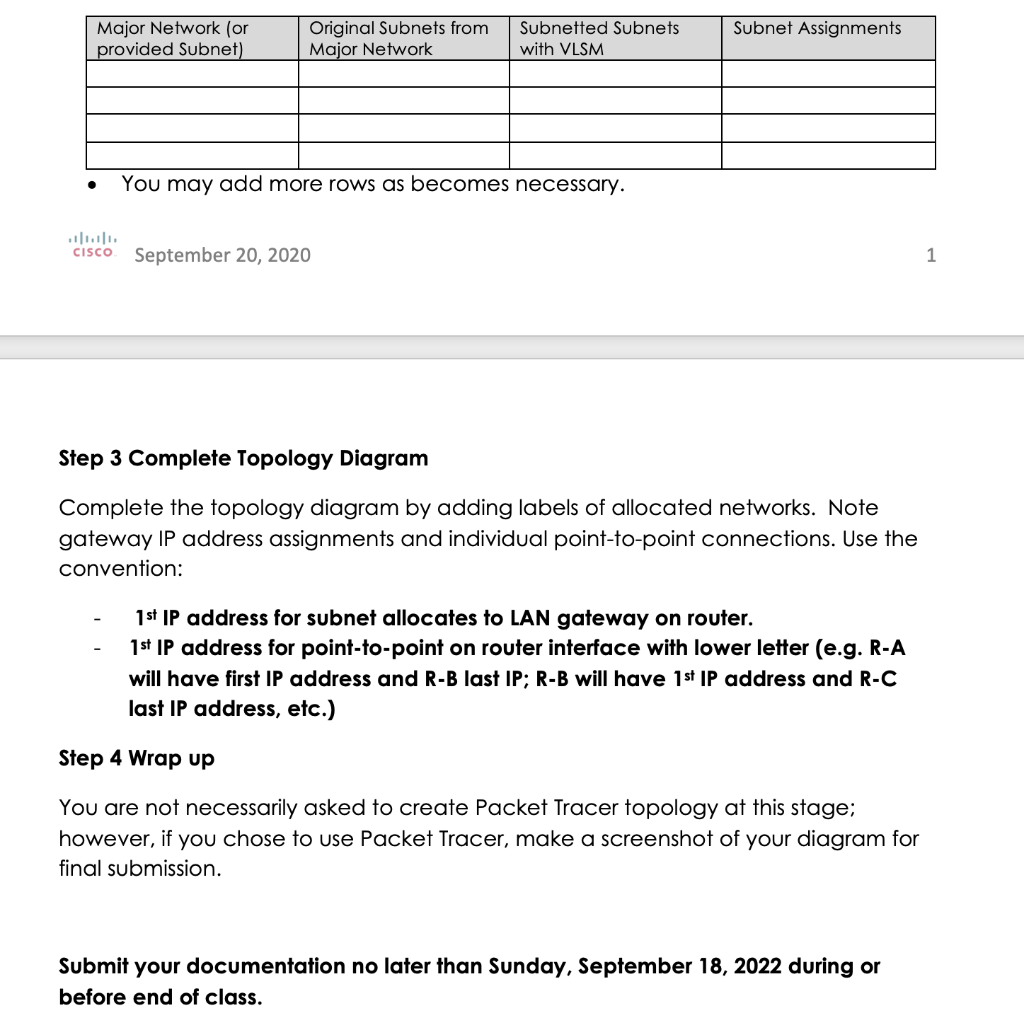 Solved Worksheet - Lab 1 VLSM Operation Objective - To | Chegg.com