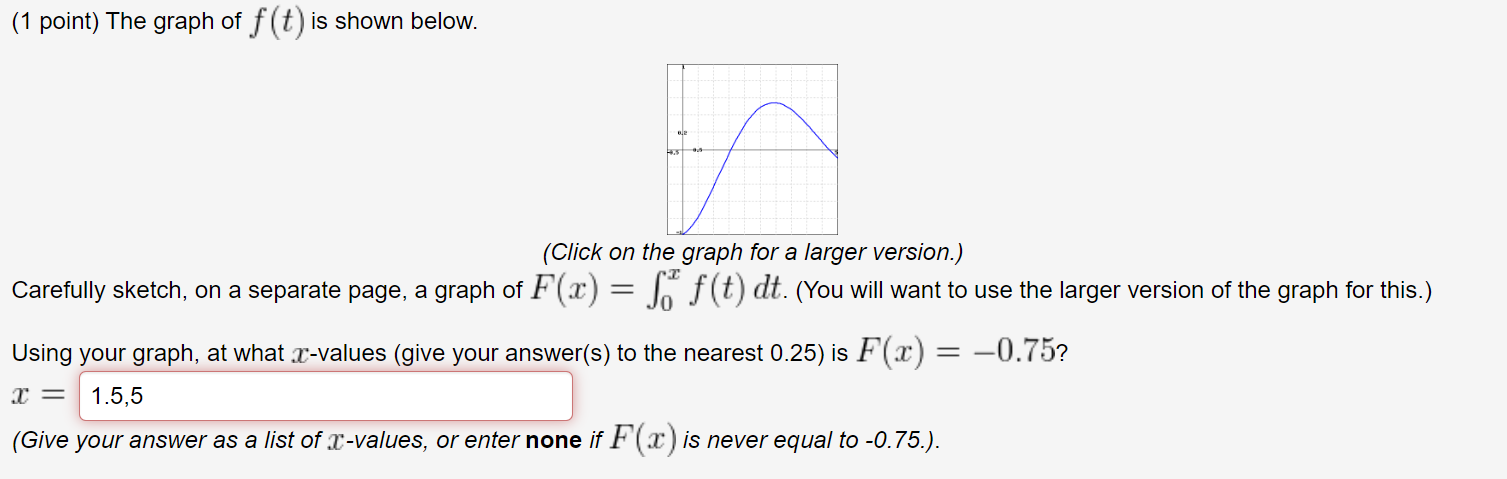 (1 point) The graph of f(t) is shown below. (Click on | Chegg.com