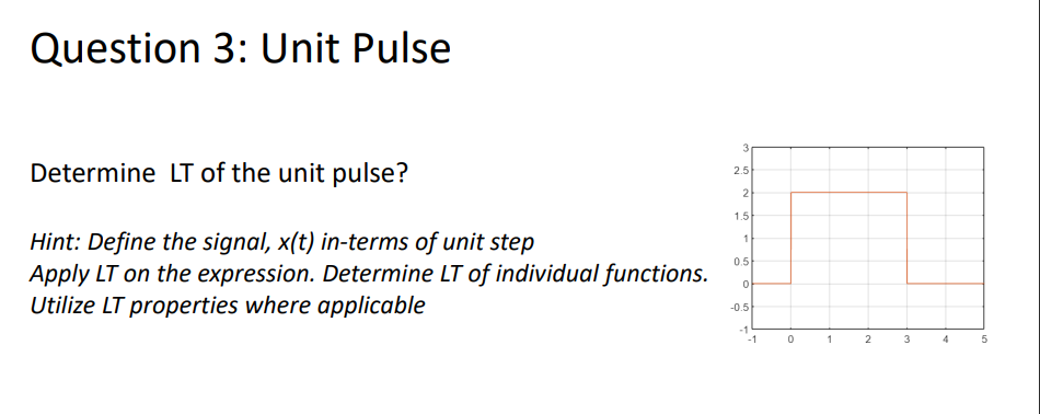 Solved Question 3: Unit PulseDetermine LT of the unit | Chegg.com