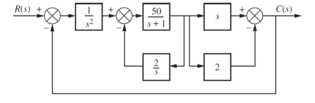 1/ Draw a fluence graph for the systems below 2/ | Chegg.com 1/ Draw a fluence graph for the systems below 2/ | Chegg.com