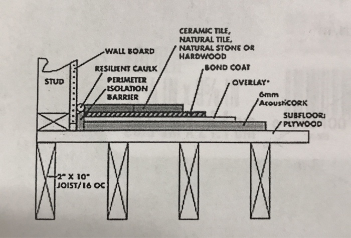 Solved A cross section of a flooring system is shown below. | Chegg.com