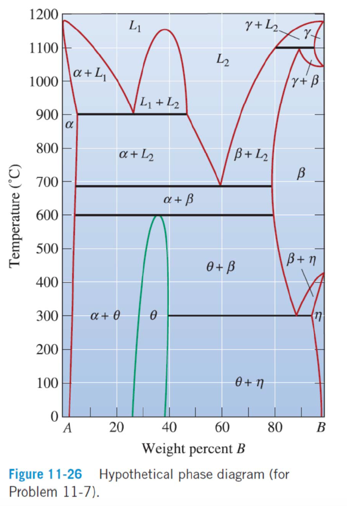 Solved A hypothetical phase diagram is shown in Figure | Chegg.com