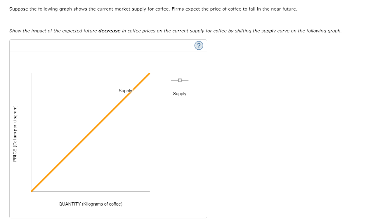 Solved Suppose a technological improvement increases the | Chegg.com