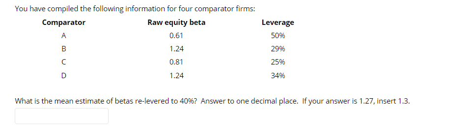 Solved You have compiled the following information for four | Chegg.com