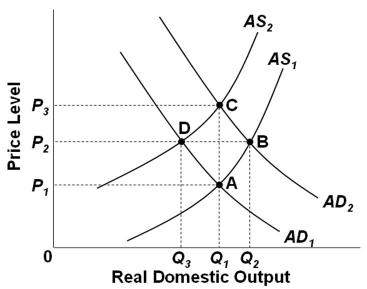 Solved Refer to the graph above. Assume that the economy is | Chegg.com