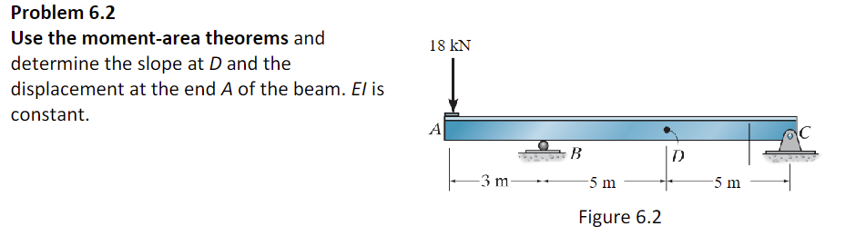 Solved Problem 6.2 Use the moment-area theorems and | Chegg.com