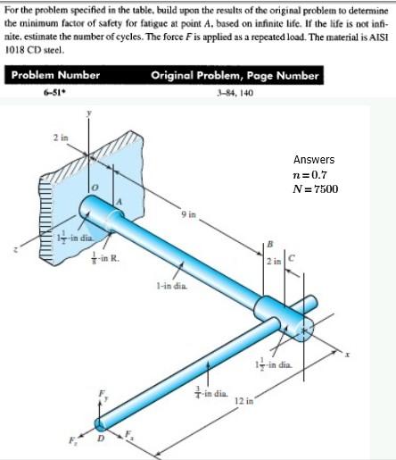 The Cantilevered Bar In The Figure Is Made From A