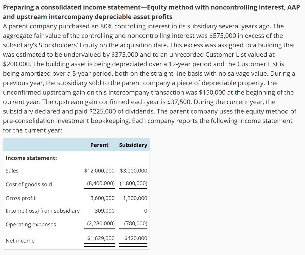 Solved Preparing a consolidated income statement-Equity | Chegg.com