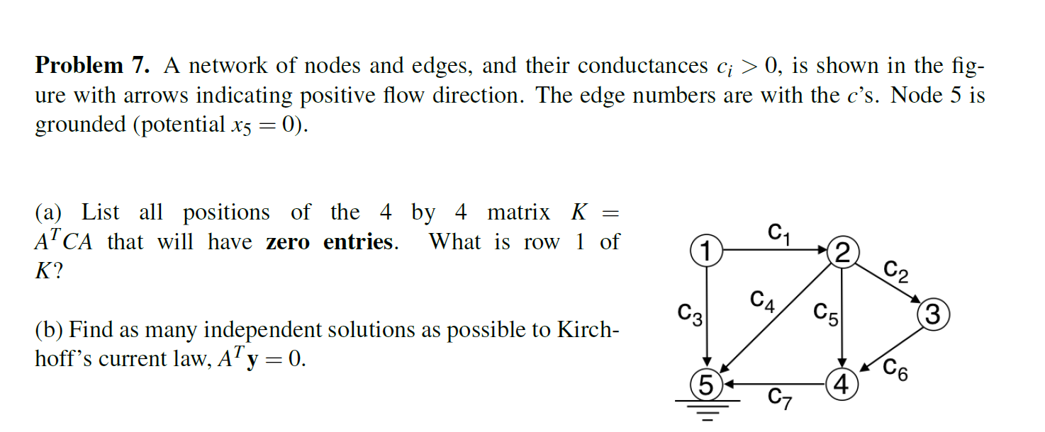 Solved Problem 7. A network of nodes and edges, and their | Chegg.com