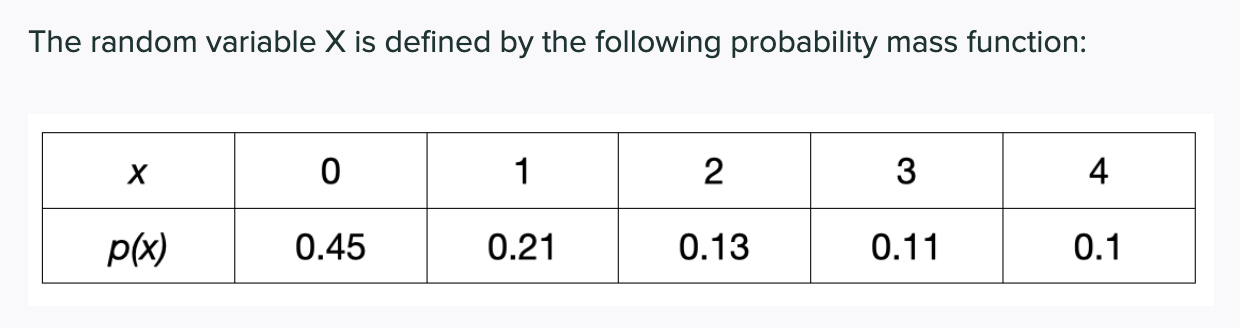 Solved The random variable X is defined by the following | Chegg.com