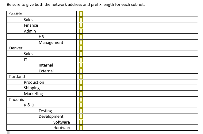 IPv6 Subnetting Worksheet Subnet the following | Chegg.com
