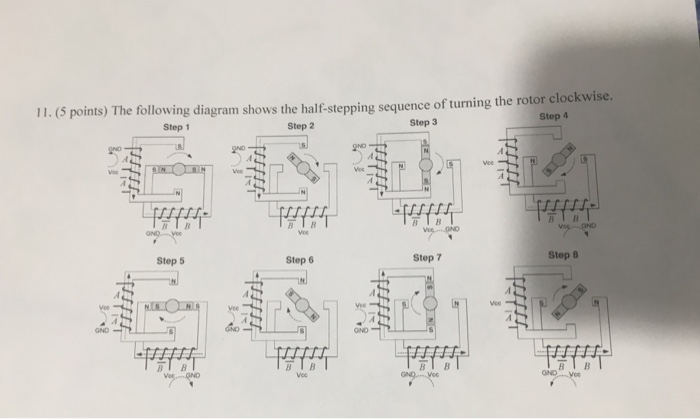 11.(5 points) The following diagram shows the | Chegg.com
