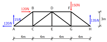 Solved In the following structural bridge installed by | Chegg.com