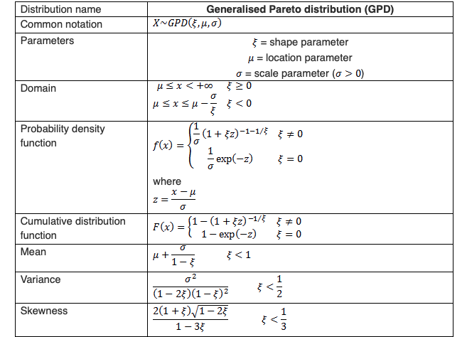 Solved Explain how to obtain skewness function of | Chegg.com