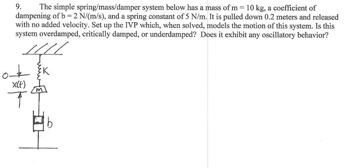 Solved 9. The simple spring/mass/damper system below has a | Chegg.com