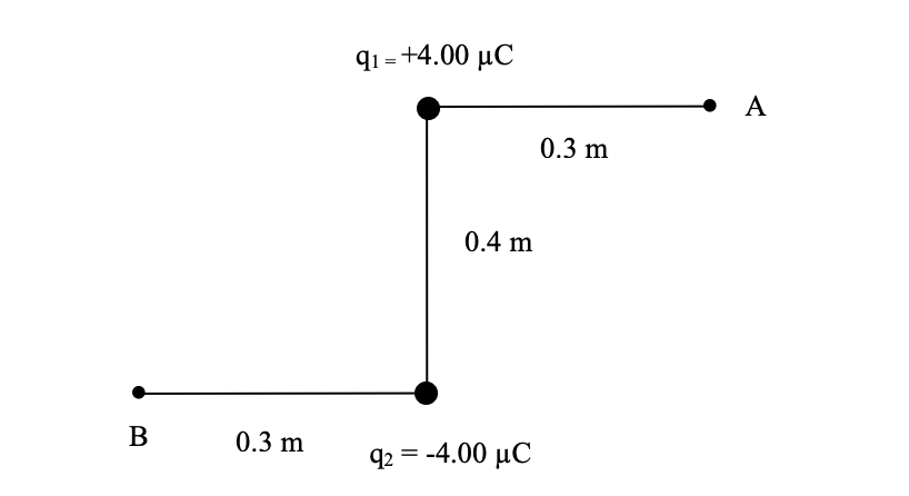 Solved Two point charges of magnitude q1 = +4.00 µC and q2 = | Chegg.com