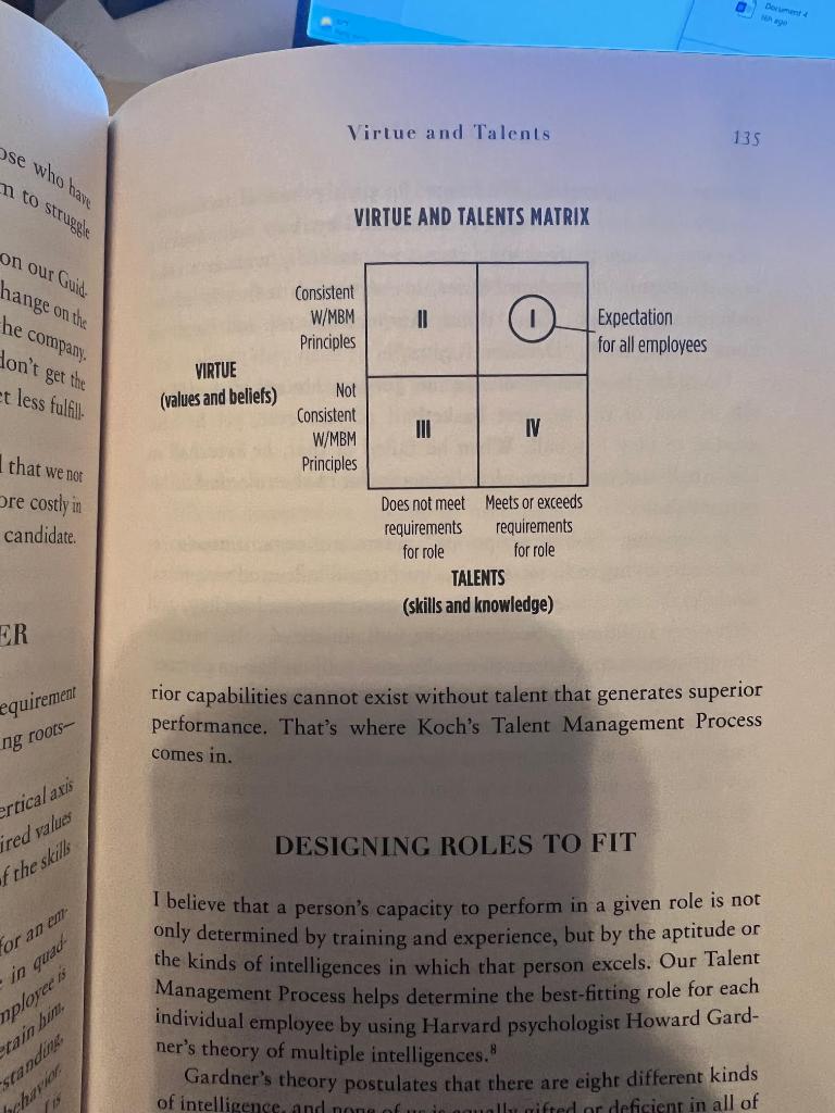 Solved Review the Virtue and Talent Matrix on page 135, | Chegg.com